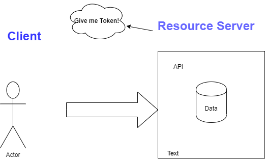 resourceserverwantstoken – The Full Stack Developer resourceserverwantstoken – The Full Stack Developer
