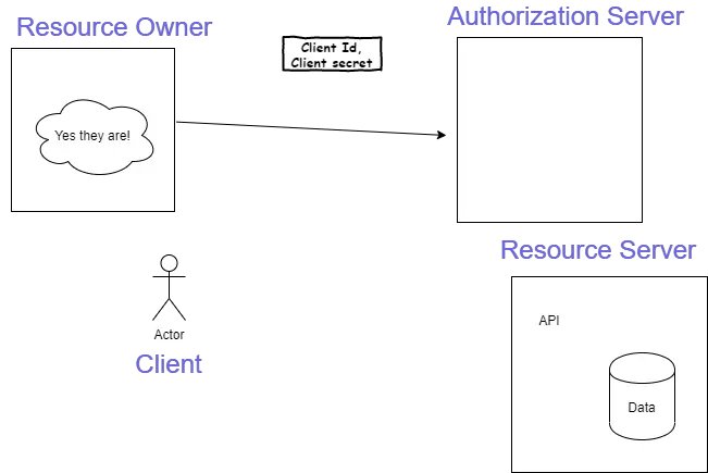 yestheyare – The Full Stack Developer yestheyare – The Full Stack Developer