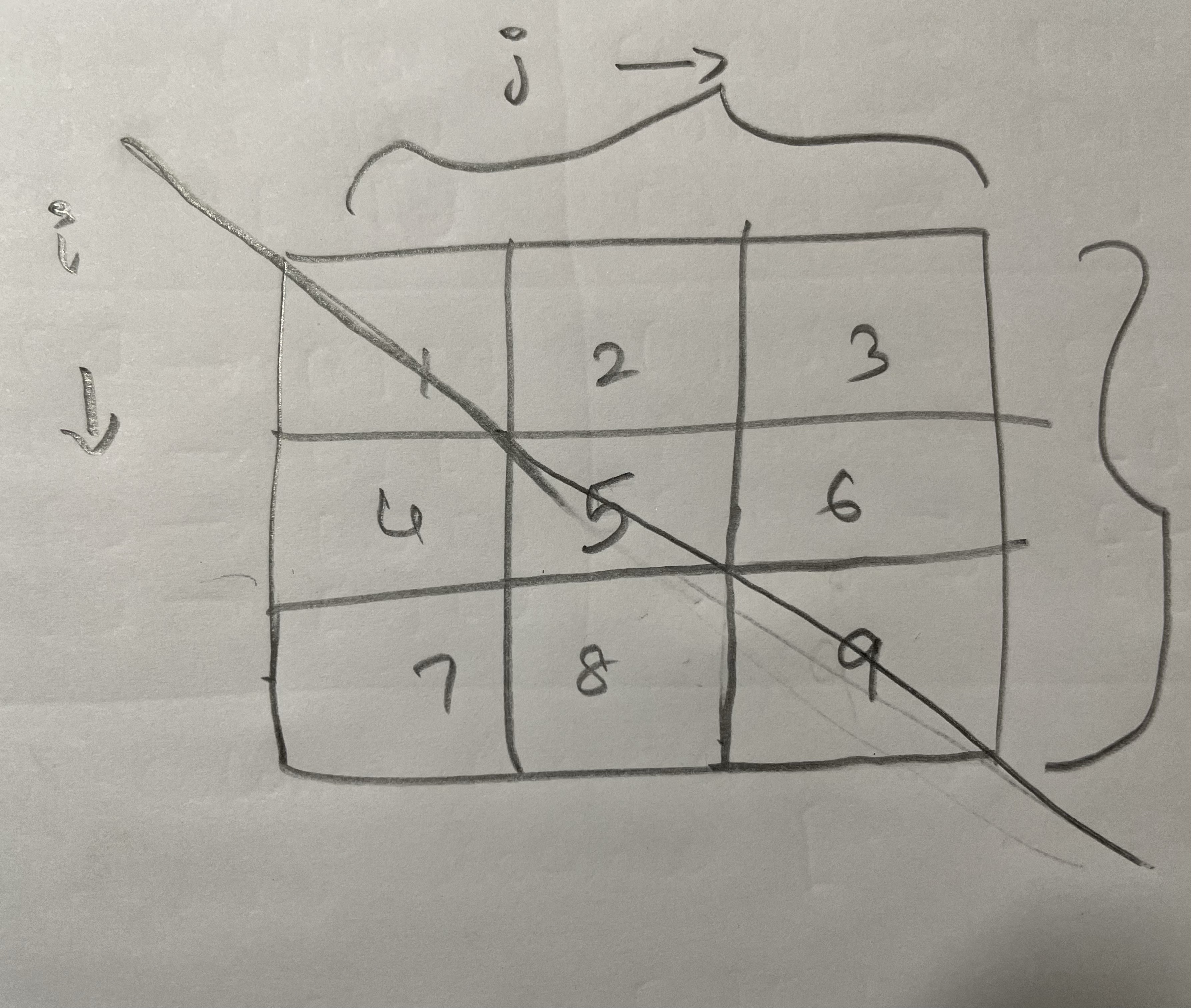 Data Structures And Algorithms In Java Matrix Rotate Image The Full