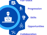 Full Stack Developer Course In Hyderabad 1 Training Institute
