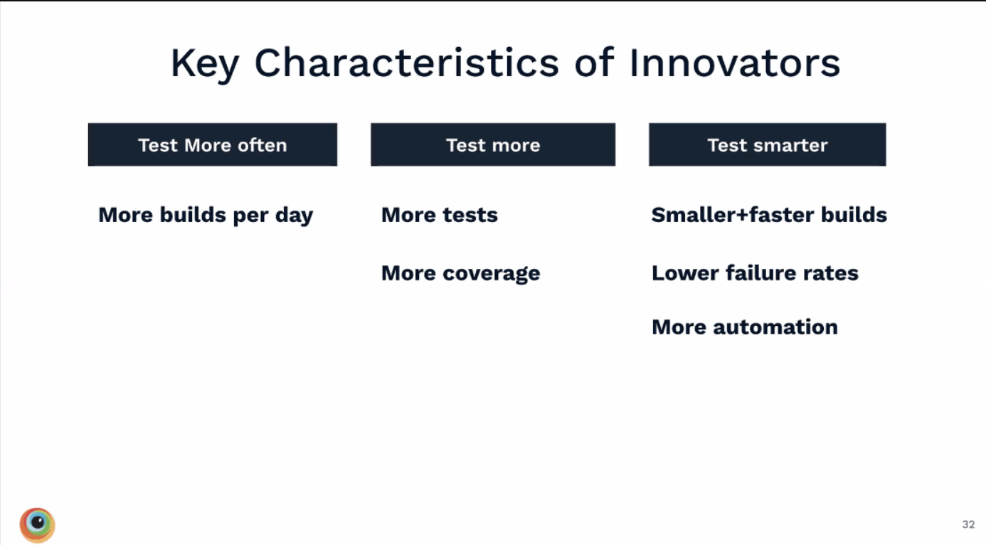 Key Characteristics of Test Innovators – Full Stack QE