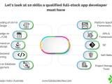 Hire Full Stack App Developer With The Must Have Qualifying Factors