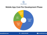 Mobile App Development Cost In 2026 How Much Does It Really Cost