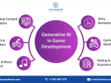 Ai In Game Development Transforming The Future Of Gaming