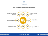 Ai Product Development 2025 Tools Benefits Strategies To Build