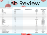 Functional Lab Review Functionaldna