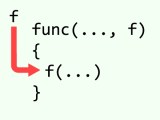 Functional Programming In C