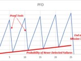 Proof Test