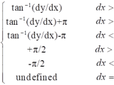 Atan2