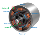 Pmsm Permanent Magnet Synchronous Machine
