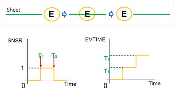 Event Sensor - Gorgeous Minimal Art - Ultra HD