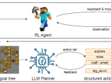 Foundation Model For General Intelligent Agent Fundamental Vision Lab