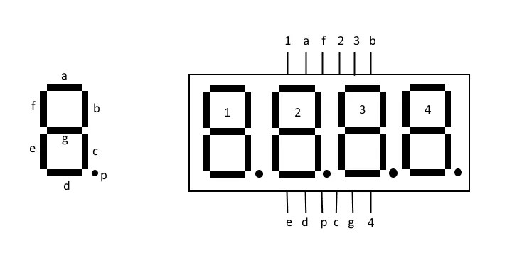 Nr.12 - 7 Segment Anzeige | Funduino - Kits und Anleitungen für Arduino