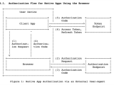 React Native Authentication With Oauth Fusionauth Integration Guide