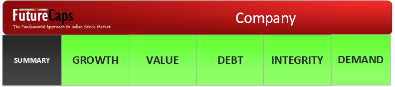 Why there is NO Stop Loss in Value Investing? | Futurecaps Stocks