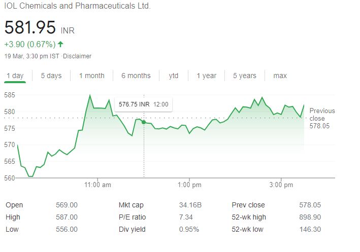 IOL Chemicals & Pharmaceuticals Ltd. 2021 Multibagger Analysis
