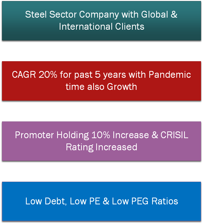 New Multibagger Released! 10% Up in a Day.. | Futurecaps Stocks