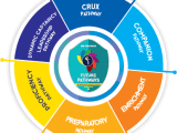 Curriculum Futurepathways