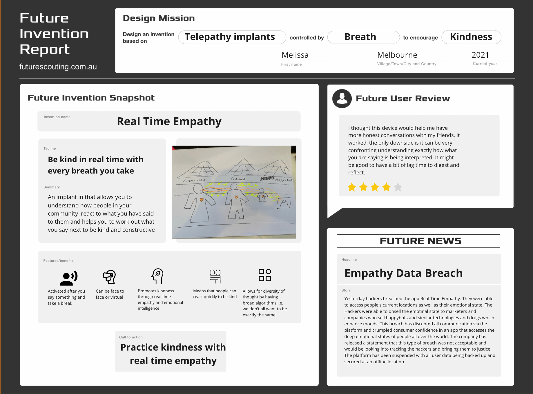 Future Inventions Map – Future Scouting
