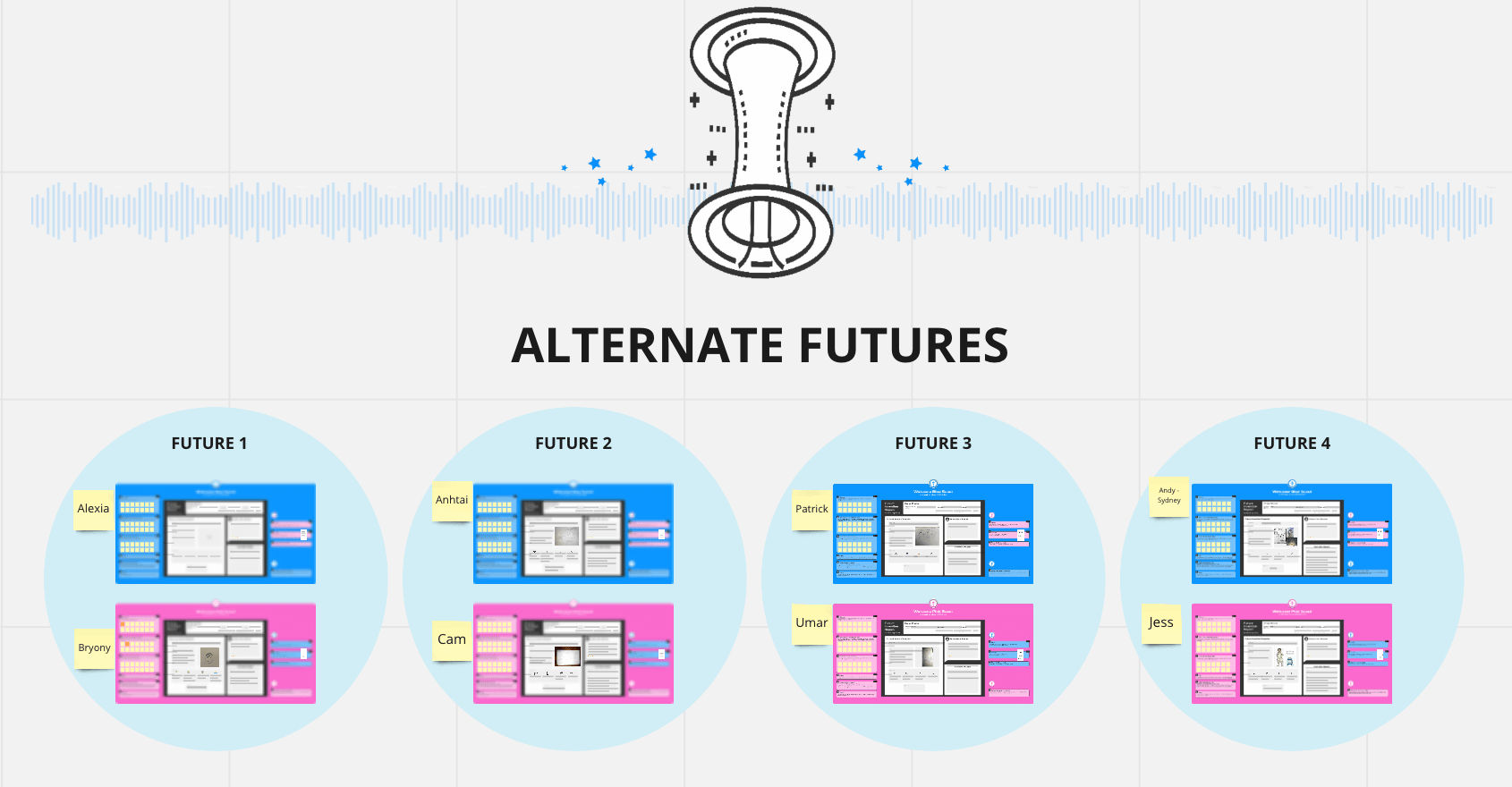 Future Scouting® Team Game Workshop – Future Scouting