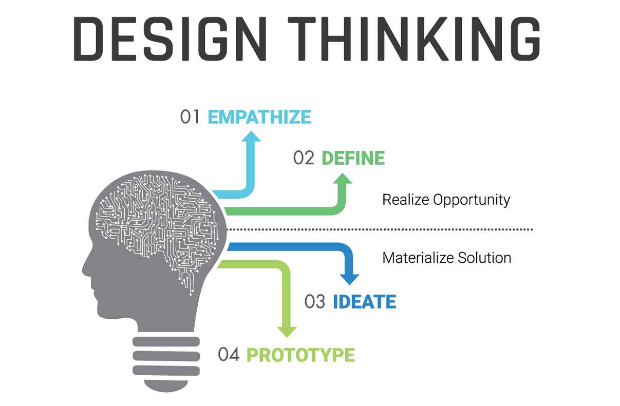The Makers Lab: Think-Design-Make - Future Startup