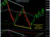 Futures Trading Secrets Email Trading Course