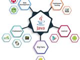 What Is Java Programming Used For Learn Programming Course Is Surat