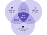Data Analysis Learning