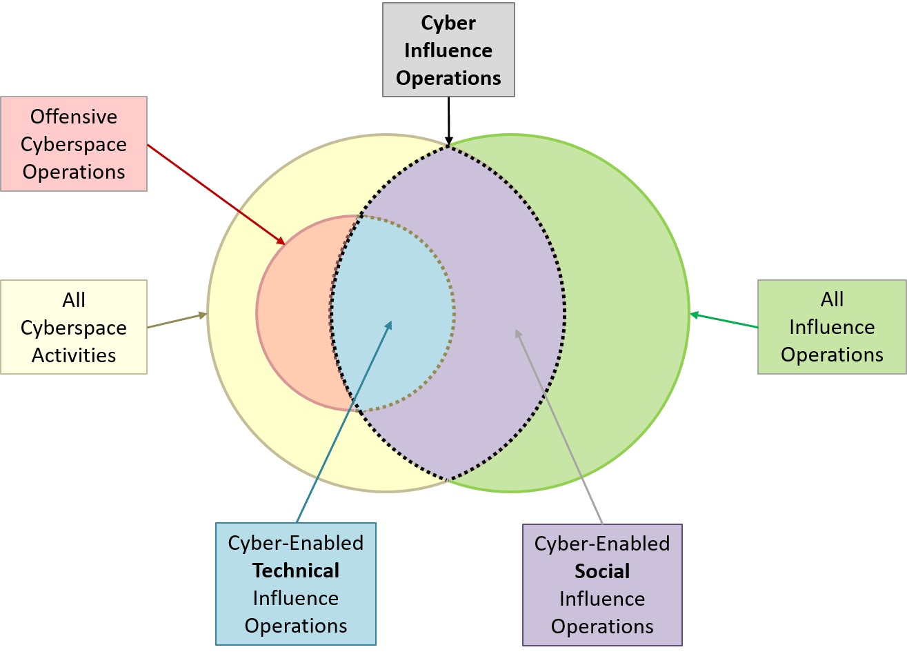 Future WarsCyber Influence Operations: A Battle of Wits and Bits – The ...