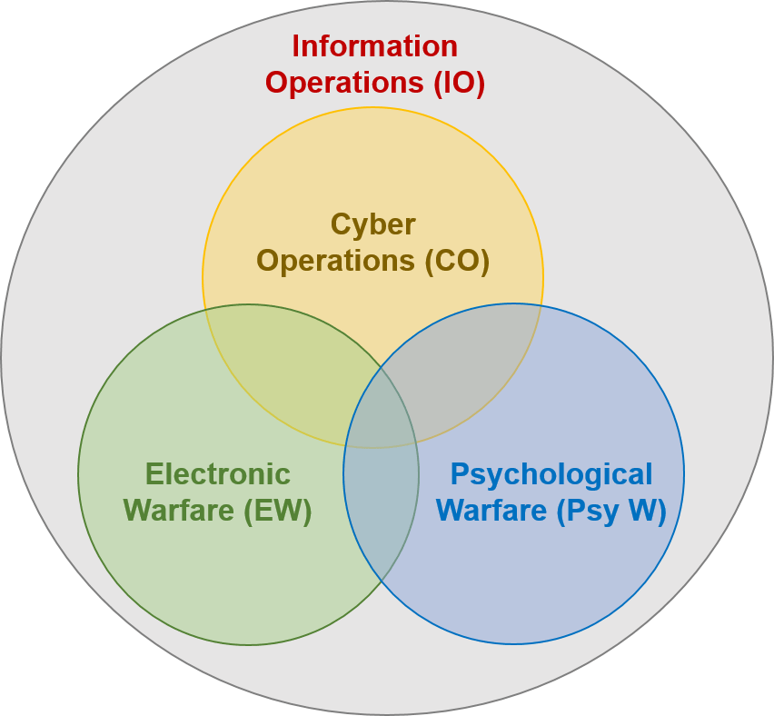 Future WarsCyber Influence Operations: A Battle of Wits and Bits – The ...