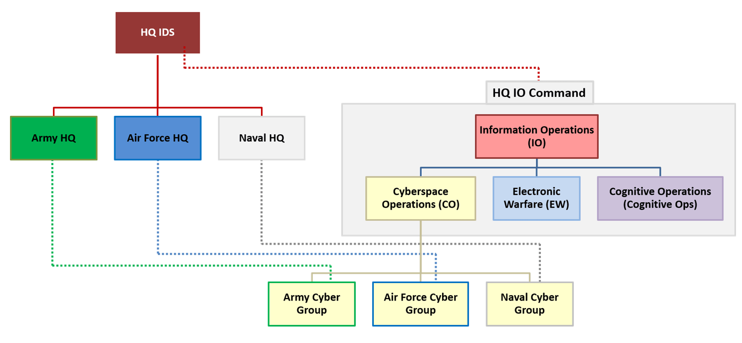 Future WarsGrey Zone Operations in the Infospace Dimension: Imperatives ...