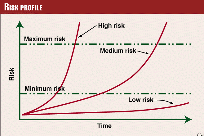 Risk Profile Analysis | Future Wealth LLC | Financial Advisor | Wealth ...