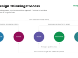 Design Thinking Project Ideas For Students Infoupdate Org