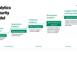 Navigating The Analytics Maturity Model Fusionworks