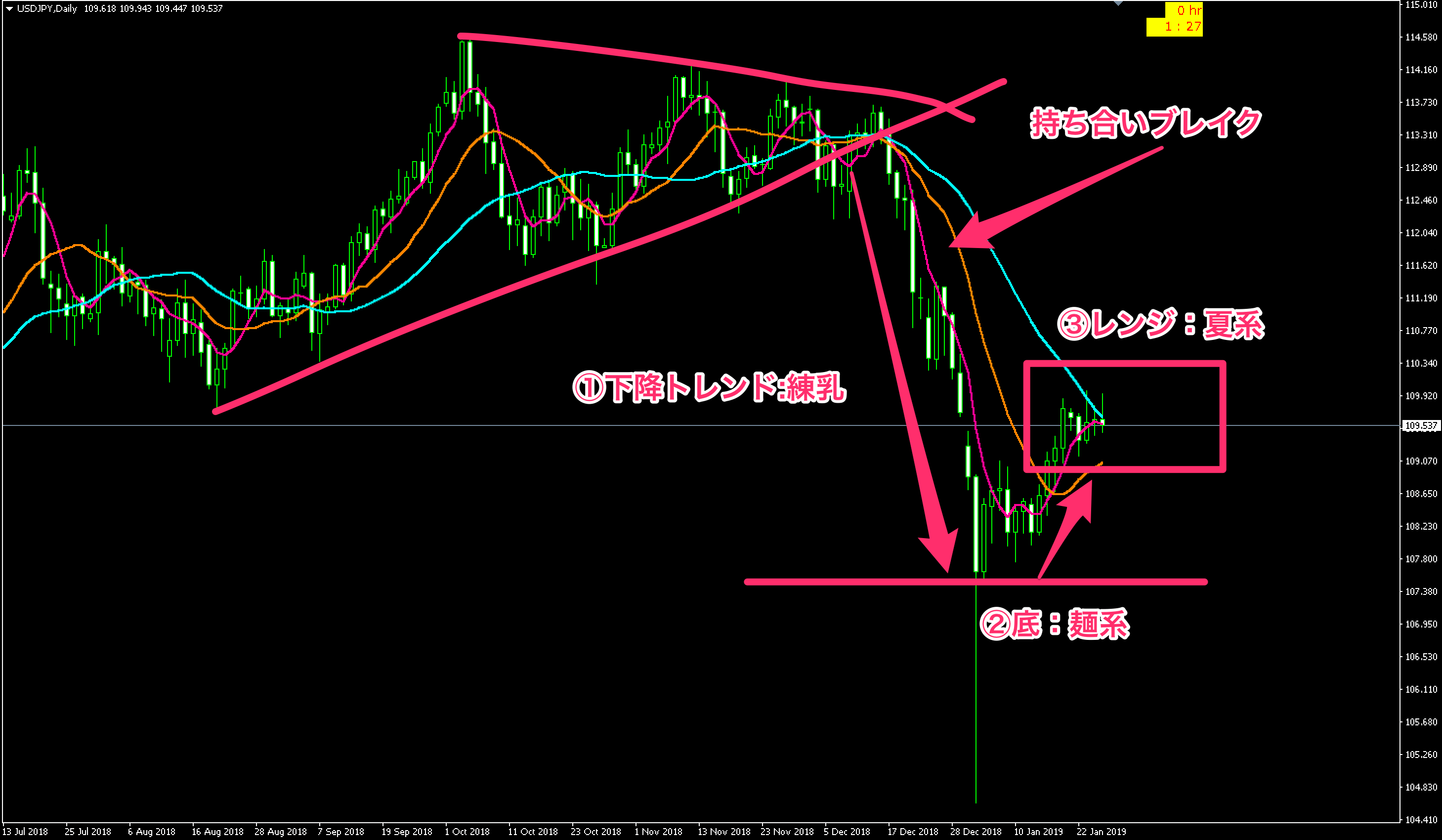 FX-EA System Projectに参加して稼ぐためのロールモデルについて徹底解説してみた | fx-ea-system-project
