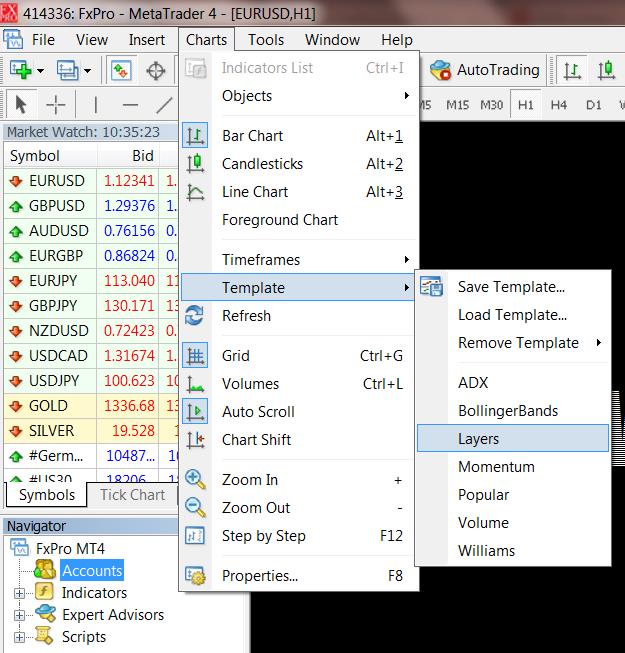 How to Add and Install Templates .tpl File in Metatrader 4 Forex Platform