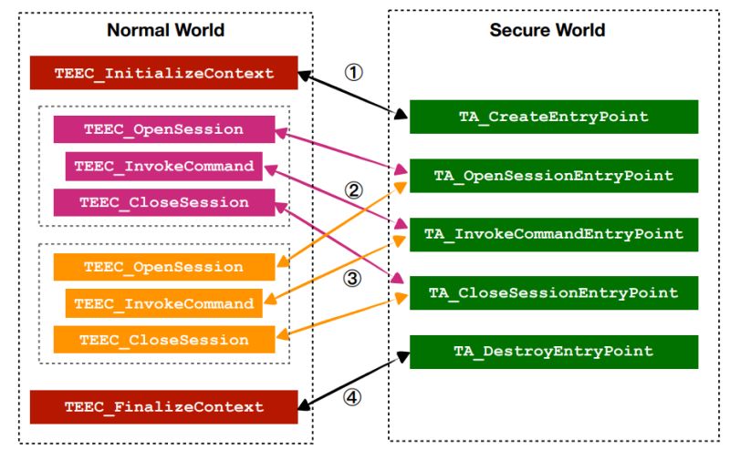 Quickstart P3 Tee - Best Dark Textures in Desktop
