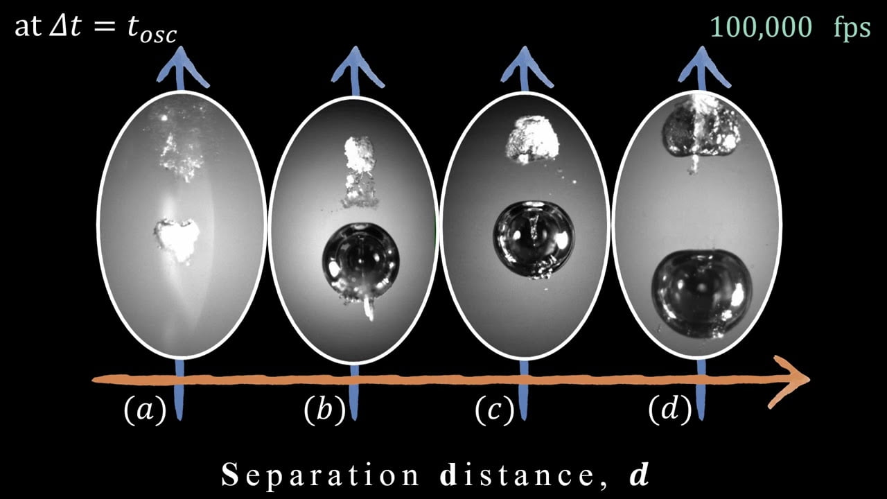 Cavitation-Induced Microjets – FYFD