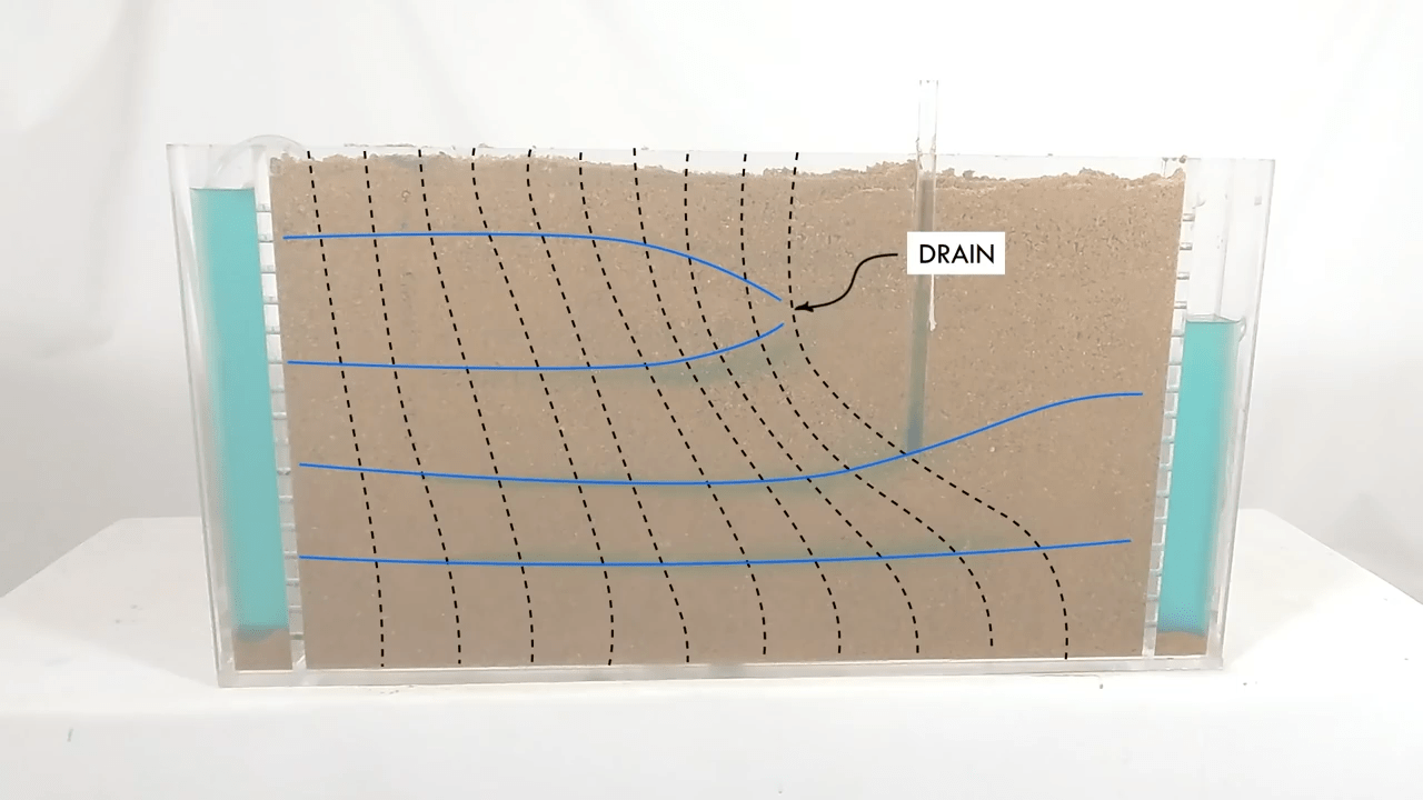 Groundwater-Structure Interactions – FYFD