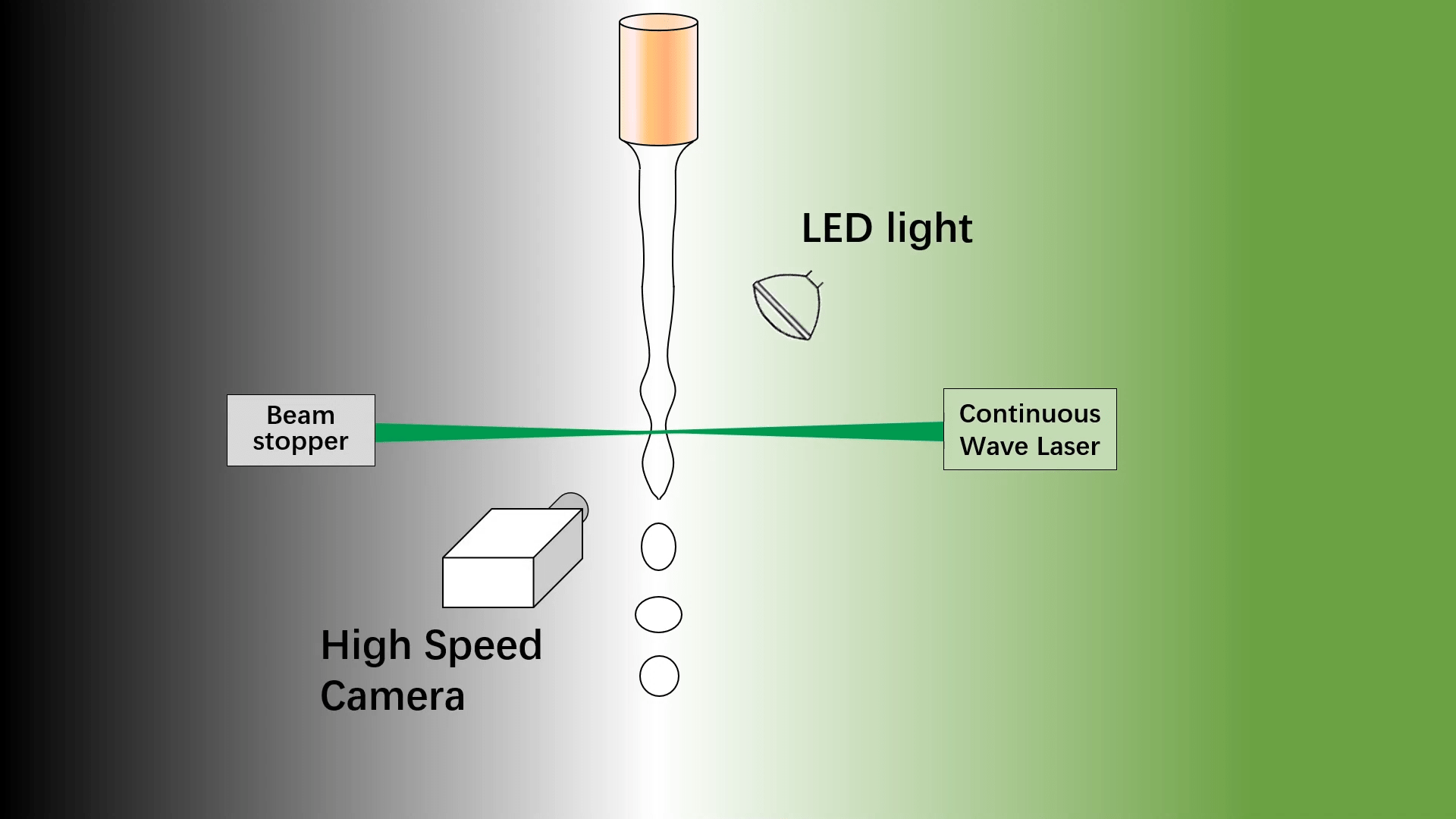 Laser-Induced Jet Break-Up – FYFD