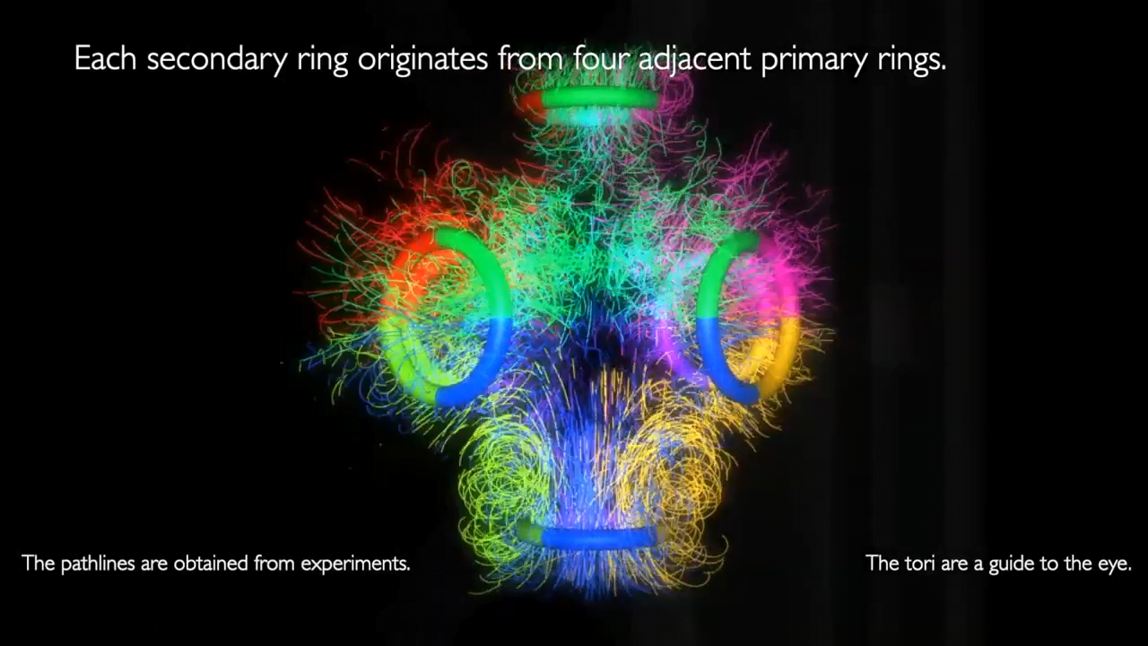 Turbulence From Vortex Rings – FYFD