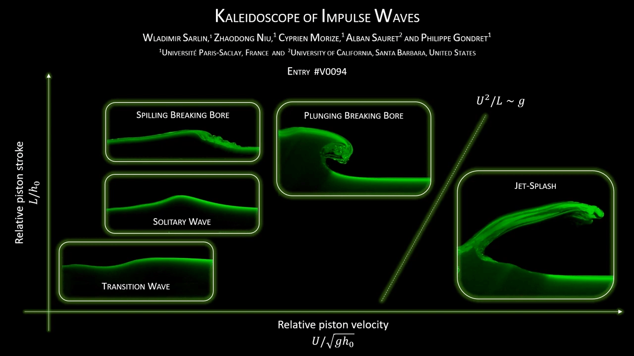 Classifying Waves – FYFD