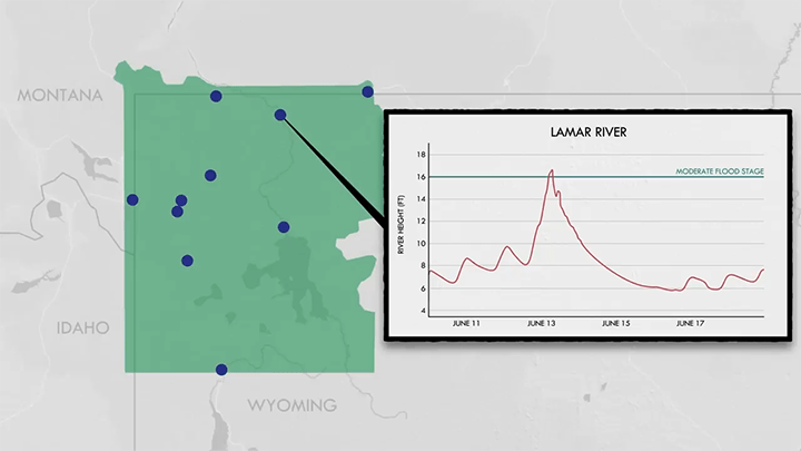 Yellowstone Flooding – FYFD
