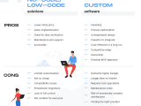 Custom Software Vs No Code Low Code Solutions Custom Software