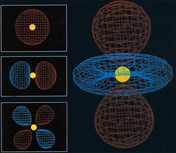 Drugo Poglavlje: Struktura Atoma | Čudo Atoma