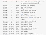 初识coredump G0at S Blog
