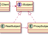 The 23 Design Patterns You Must Know Gabriel S Blog