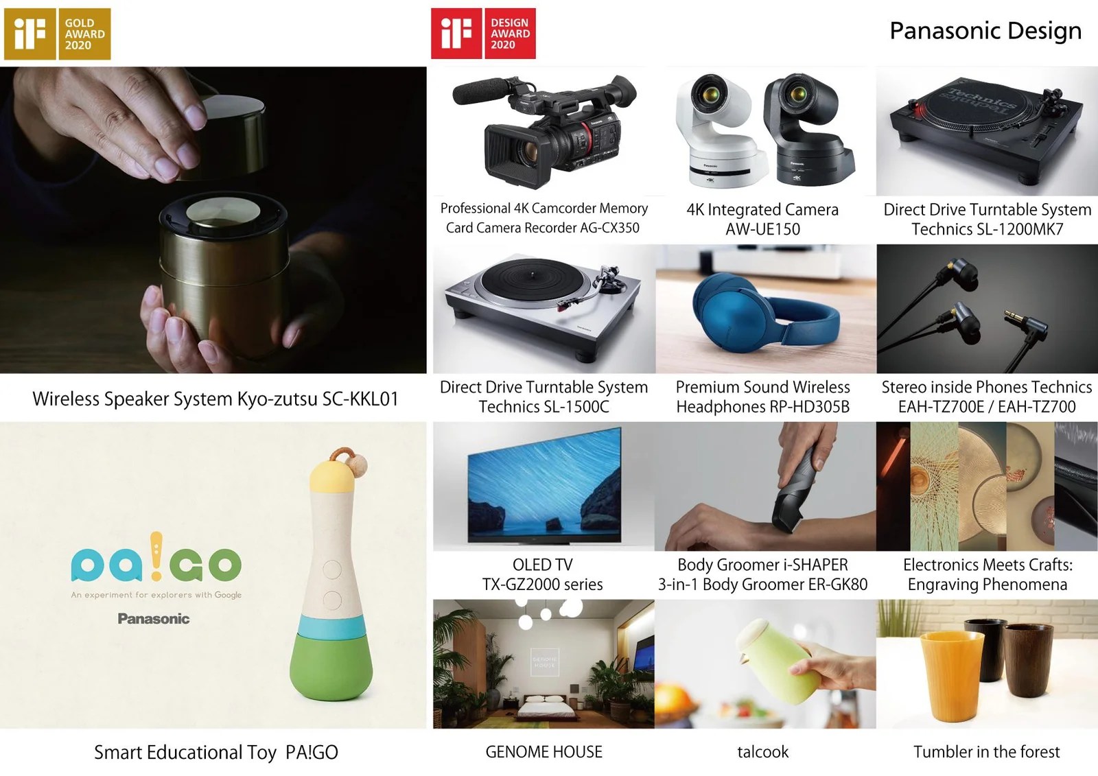 El diseño de Panasonic resalta un año más en los iF Design Award 2020 ...
