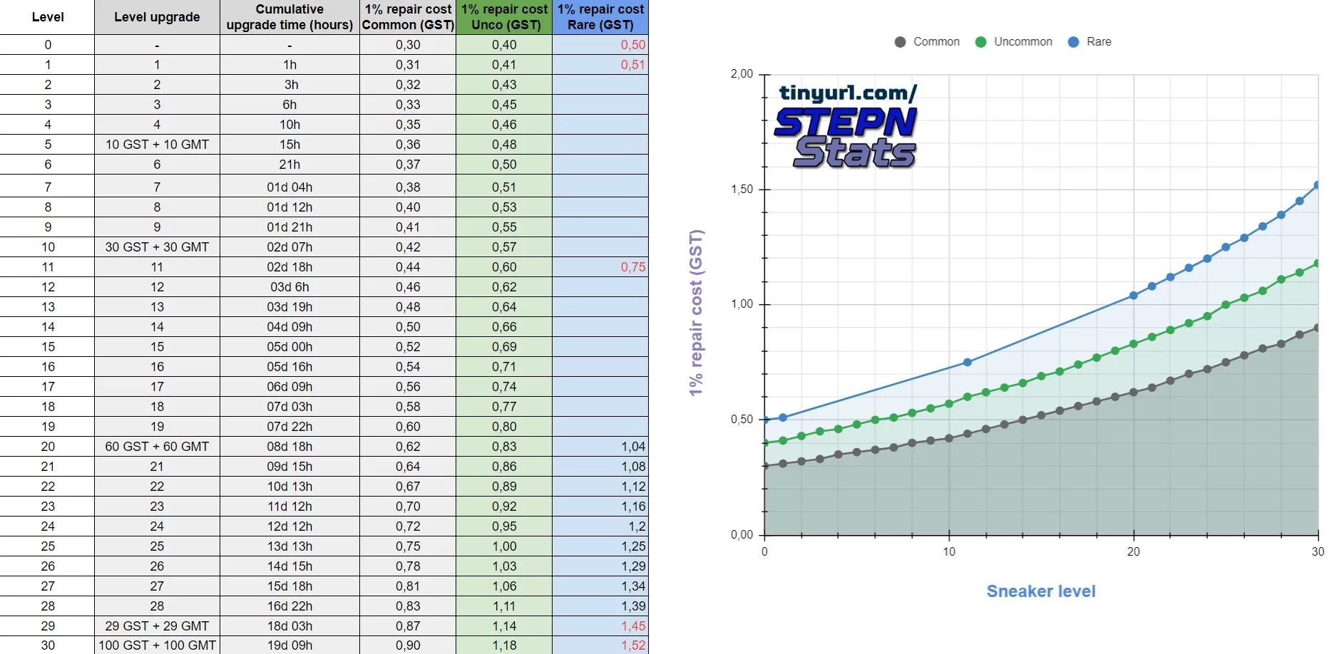 Stepn couts levelup Arnaud Guignant stepn-couts-levelup-arnaud-guignant