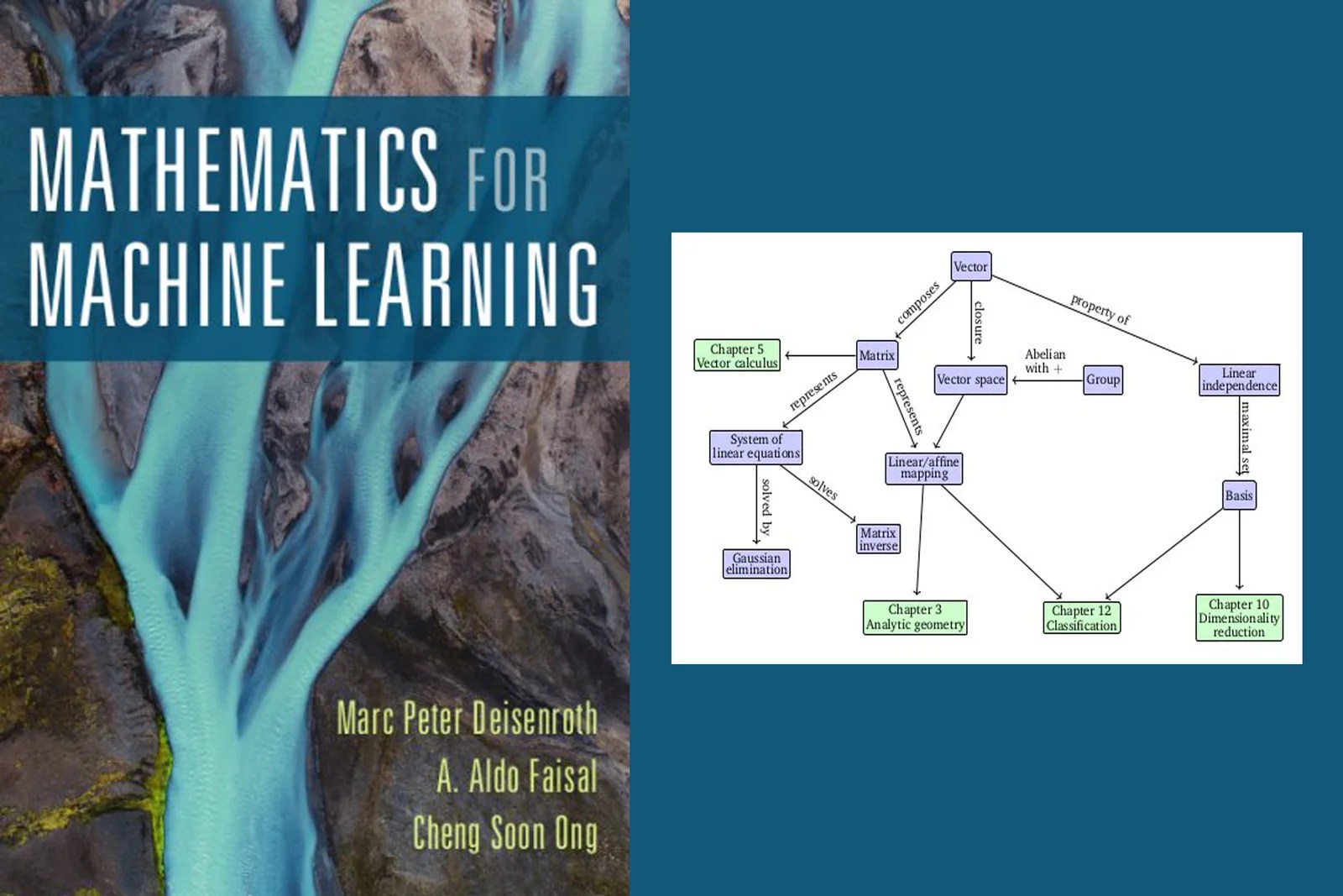 "Mathematics for Machine Learning": e-book gratuito | gaiabit